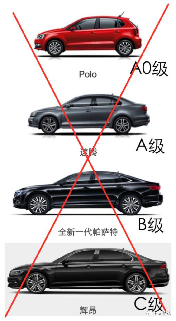 Understanding Cars Starts with a Proper Car Classification System ...
