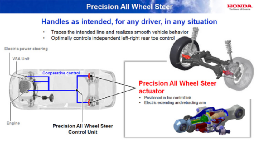 Four-Wheel Steering: A New Way to Play? An Insight into Honda's PAWS ...