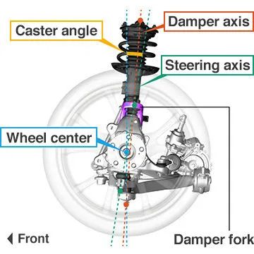 Honda Double Wishbone vs Dual Axis Strut Suspension Explained | FISHER ...